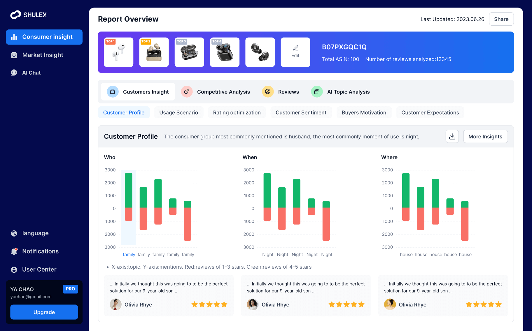Voice of Customer Analysis - VOC AI
